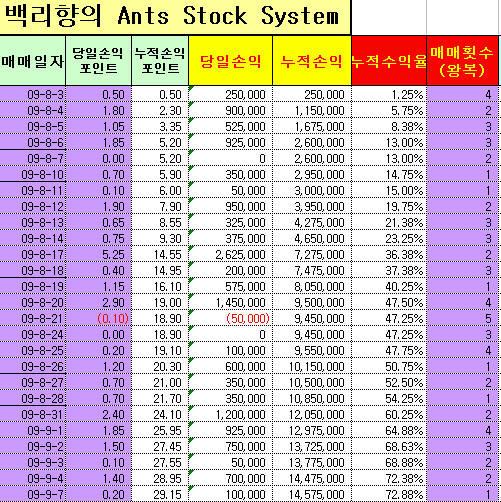 분석승리 시스템 승리 선옵전문가분석 선물옵션 팍스넷 증권포털